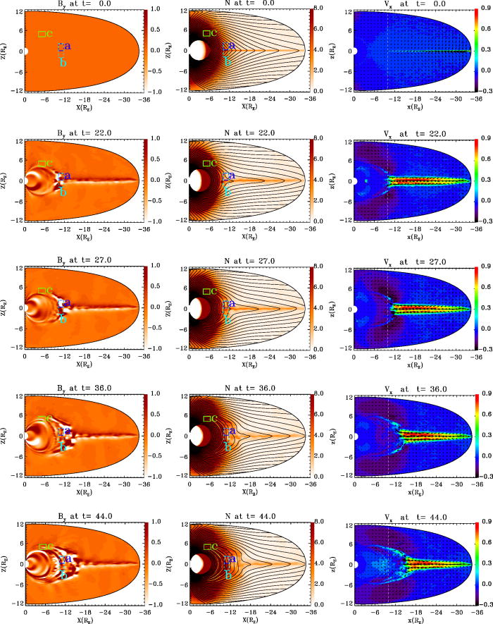 Generation of kinetic Alfven waves in the high-latitude near-Earth ...