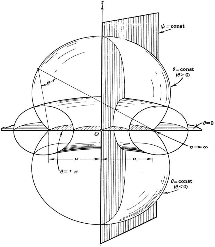 Cutoff frequency of toroidal plasma waveguide | Physics of Plasmas ...