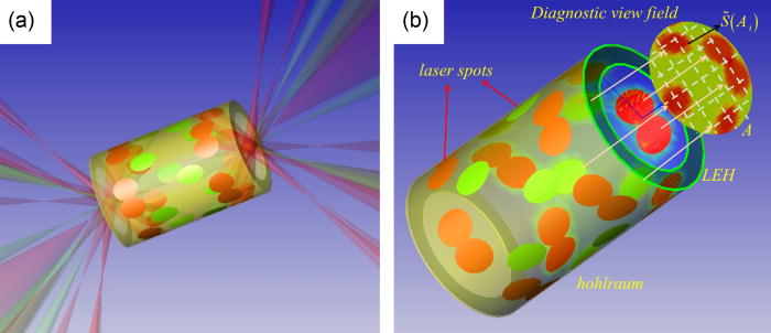 Angular radiation temperature simulation for time-dependent capsule ...