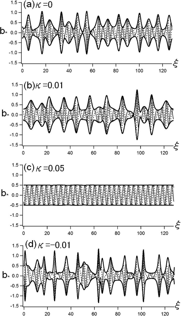 On nonlinear evolution of low-frequency Alfvén waves in weakly ...
