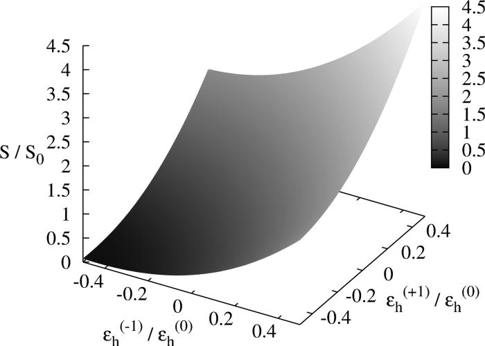 Roles of effective helical ripple rates in nonlinear stability of ...
