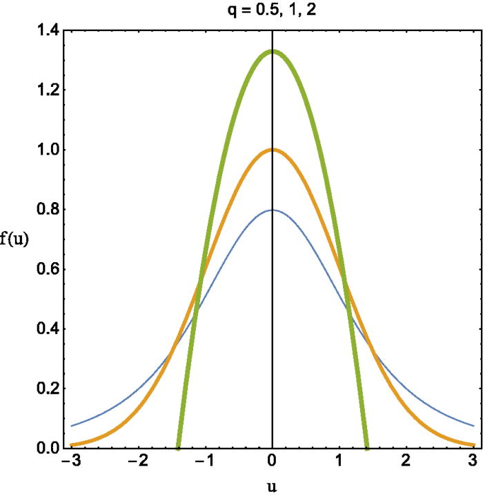 Self-similar and diffusive expansion of nonextensive plasmas | Physics ...