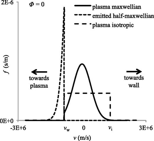 Effect of secondary electron emission on the plasma sheath | Physics of ...