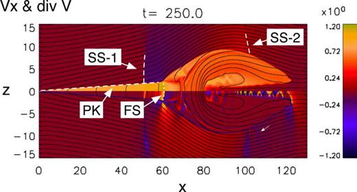 Magnetohydrodynamic structure of a plasmoid in fast reconnection in low ...