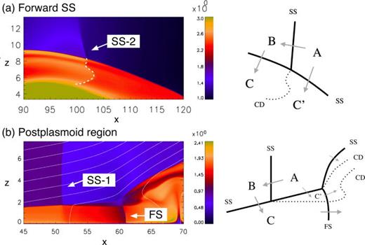 Magnetohydrodynamic structure of a plasmoid in fast reconnection in low ...