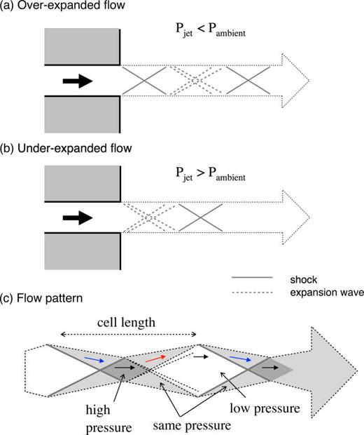 Magnetohydrodynamic structure of a plasmoid in fast reconnection in low-beta plasmas: Shock ...