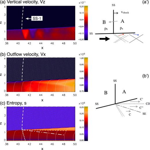 Magnetohydrodynamic structure of a plasmoid in fast reconnection in low ...