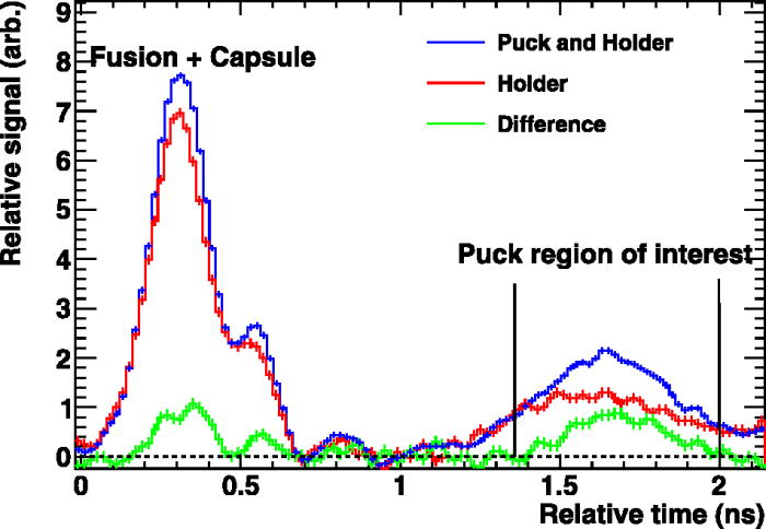 Gamma Reaction History Ablator Areal Density Constraints Upon Correlated Diagnostic Modeling Of