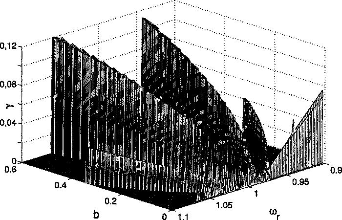 Inhomogeneities of plasma density and electric field as sources of ...