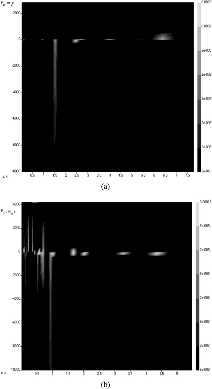 Protons acceleration in thin CH foils by ultra-intense femtosecond ...