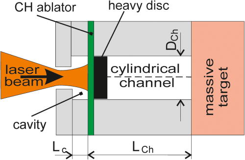 Generation of ultra-high-pressure shocks by collision of a fast plasma ...