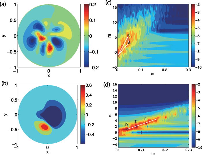 Formation mechanism of steep wave front in magnetized plasmas | Physics ...