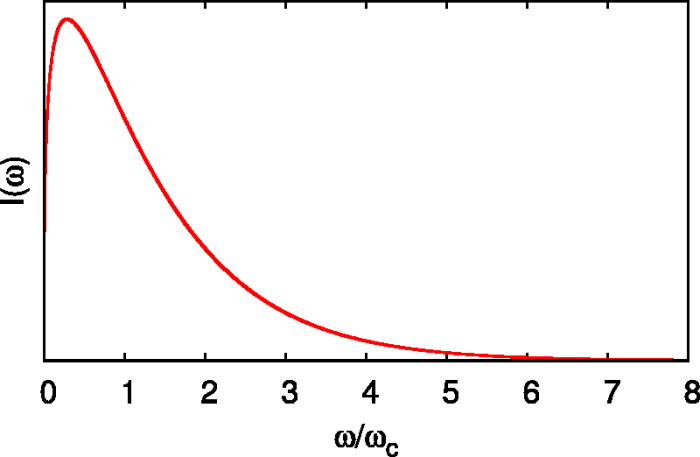 Effects of high energy photon emissions in laser generated ultra ...