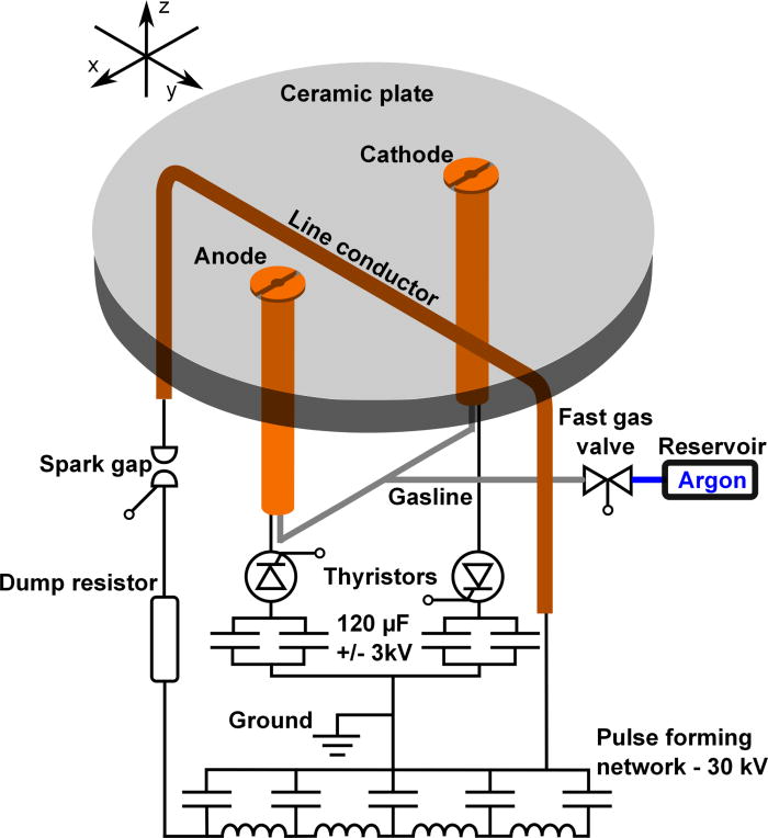 Evolution of plasma loops in a semi-toroidal pinch experiment | Physics ...