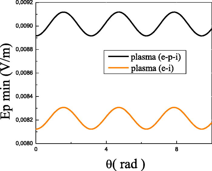 Oscillating two-stream instability in a magnetized electron-positron ...