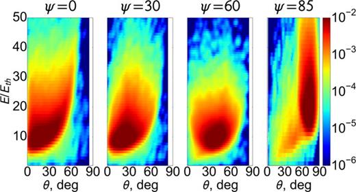 Ion energy-angle distribution functions at the plasma-material ...