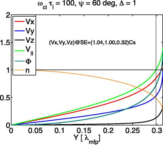 Ion energy-angle distribution functions at the plasma-material ...