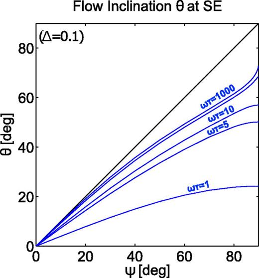 Ion energy-angle distribution functions at the plasma-material ...
