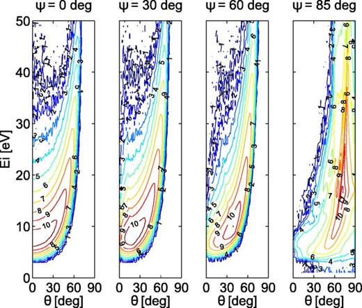 Ion energy-angle distribution functions at the plasma-material ...