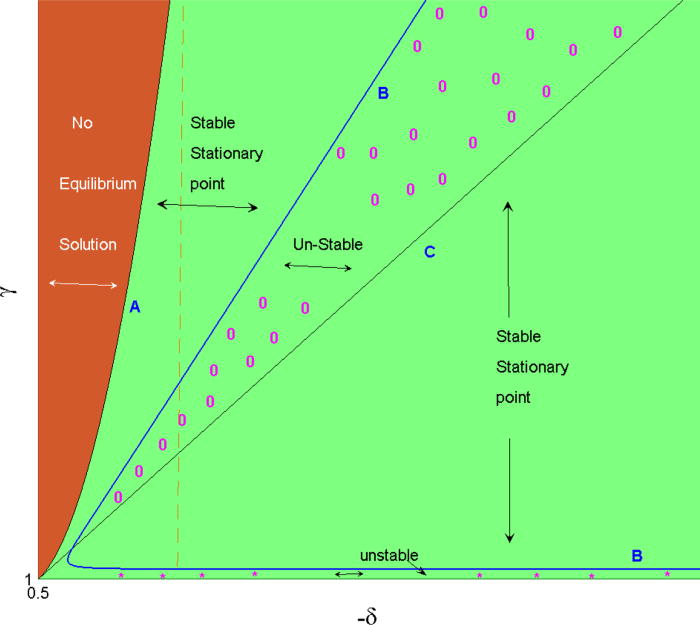 Instability saturation by the oscillating two-stream instability in a ...