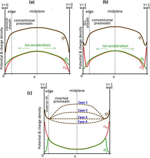 Entire plasmas can be restructured when electrons are emitted from the ...