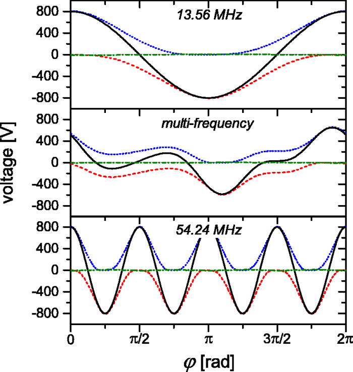 On the self-excitation mechanisms of plasma series resonance ...