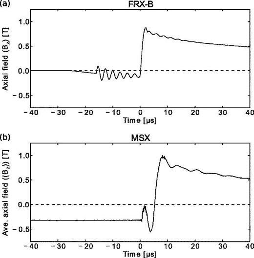 Plasma-gun-assisted field-reversed configuration formation in a conical ...