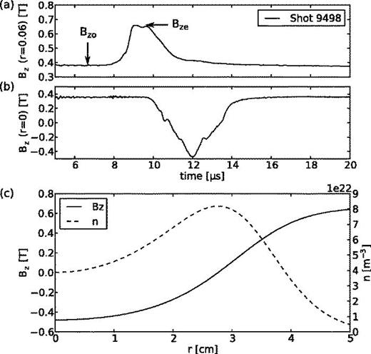 Plasma-gun-assisted field-reversed configuration formation in a conical ...