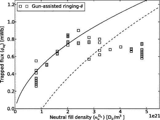 Plasma-gun-assisted field-reversed configuration formation in a conical ...