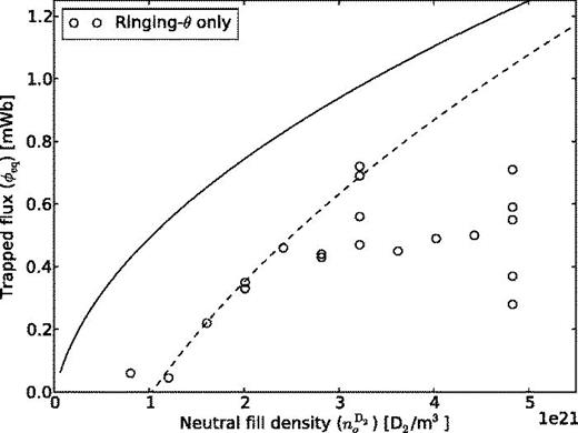 Plasma-gun-assisted field-reversed configuration formation in a conical ...