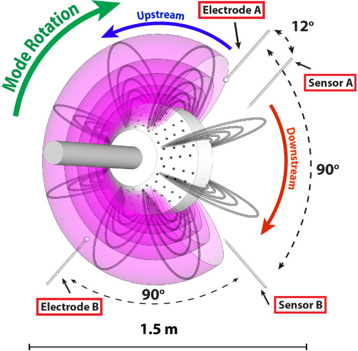 Local regulation of interchange turbulence in a dipole-confined plasma ...