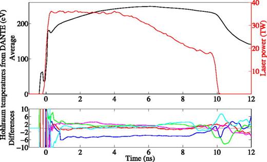 The Shock/Shear platform for planar radiation-hydrodynamics experiments ...