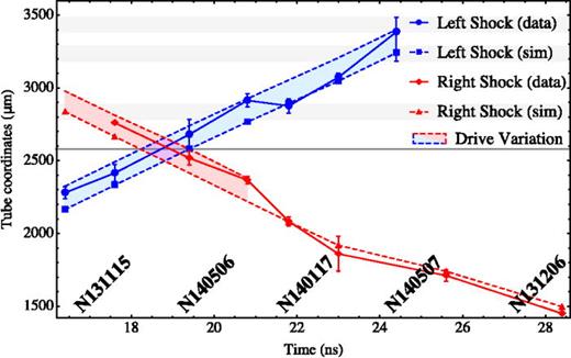 The Shock/Shear platform for planar radiation-hydrodynamics experiments ...