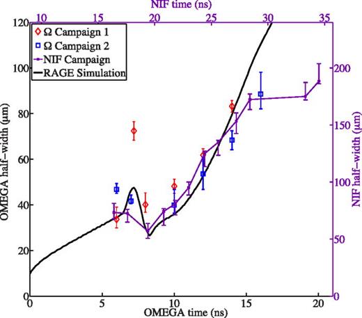 The Shock/Shear platform for planar radiation-hydrodynamics experiments ...