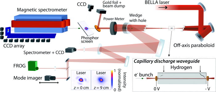 Generation and pointing stabilization of multi-GeV electron beams from ...