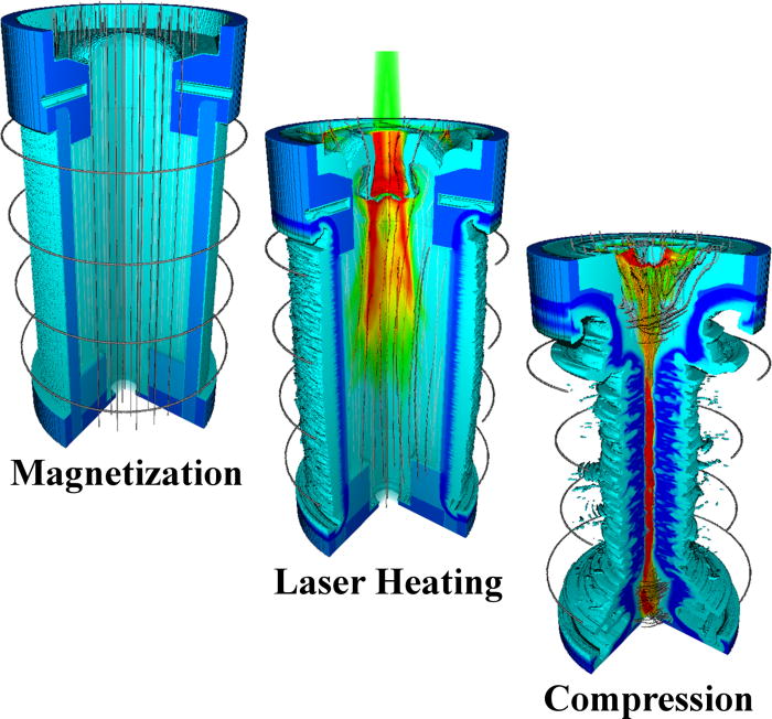 Demonstration of thermonuclear conditions in magnetized liner inertial ...