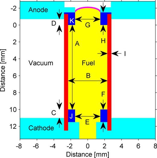 Demonstration of thermonuclear conditions in magnetized liner inertial ...