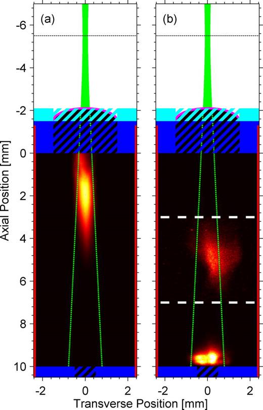 Demonstration of thermonuclear conditions in magnetized liner inertial ...