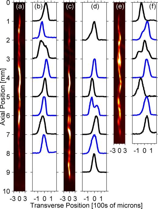 Demonstration of thermonuclear conditions in magnetized liner inertial ...