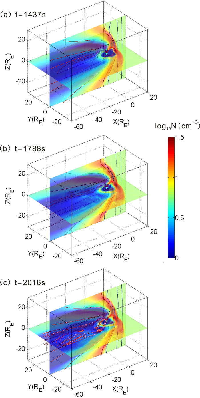 Evolution of flux ropes in the magnetotail: A three-dimensional global ...