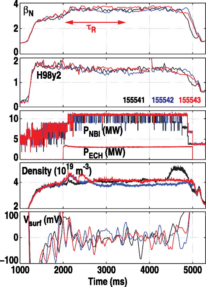 The high-βN hybrid scenario for ITER and FNSF steady-state missionsa ...