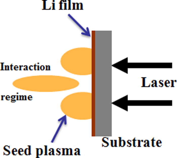 Investigation of shock-shock interaction and Mach reflection in ...