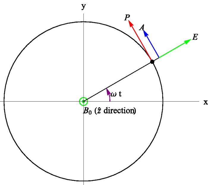 Relativistic laser pulse compression in magnetized plasmas | Physics of ...