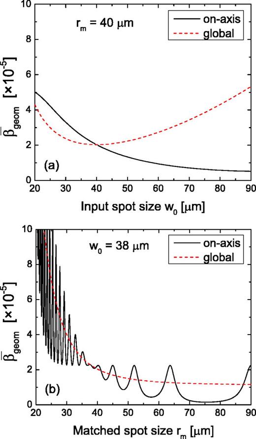 Plasma density diagnostic for capillary-discharge based plasma channels ...