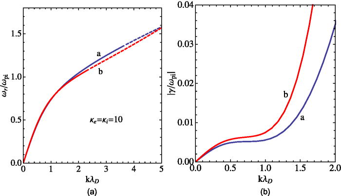Kinetic theory of dust ion acoustic waves in a kappa-distributed plasma ...