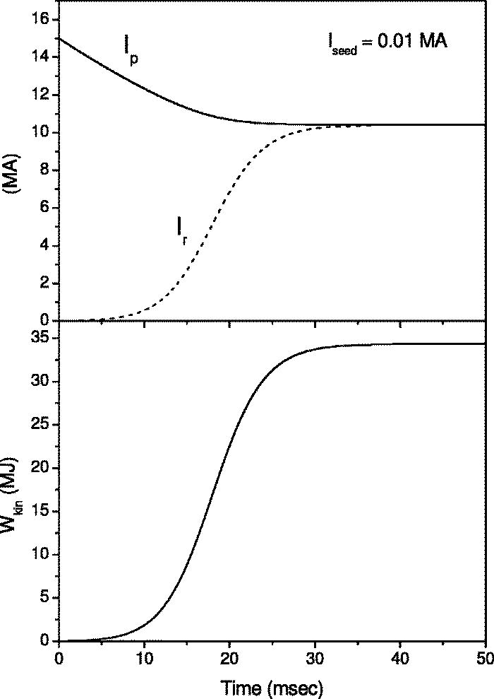 On the avalanche generation of runaway electrons during tokamak ...
