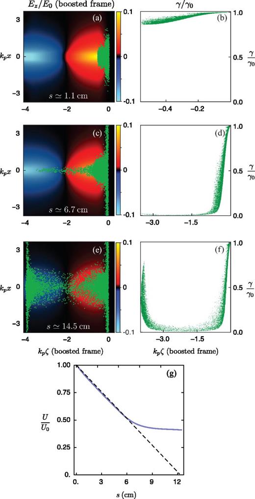 Passive and active plasma deceleration for the compact disposal of ...