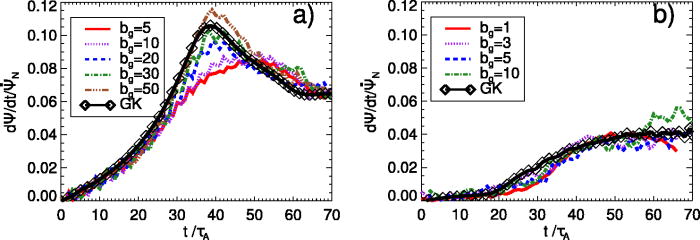 Gyrokinetic and kinetic particle-in-cell simulations of guide-field ...