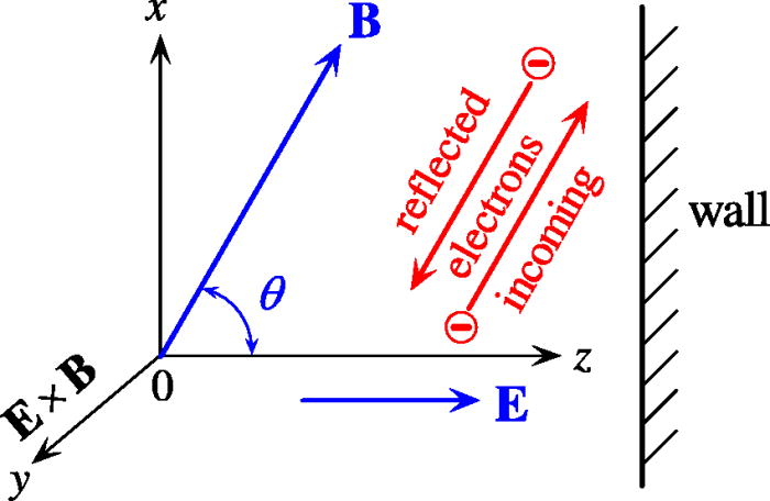Effect of electron reflection on magnetized plasma sheath in an oblique ...