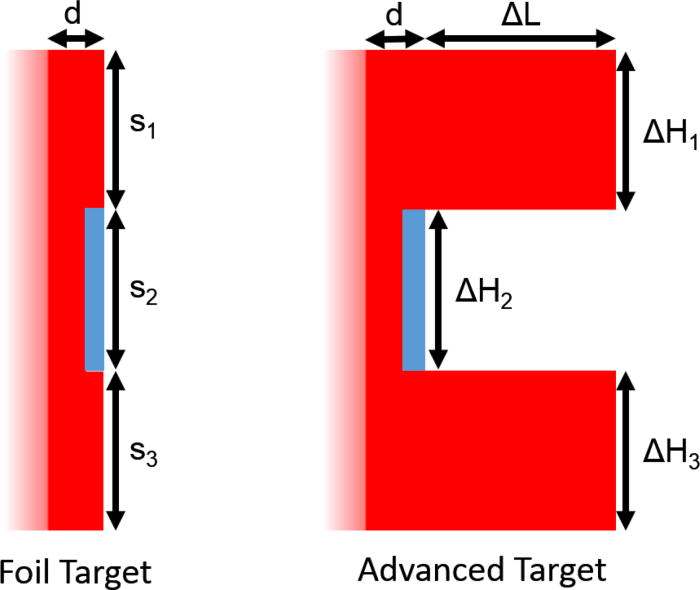 Guiding and collimation of laser-accelerated proton beams using thin ...